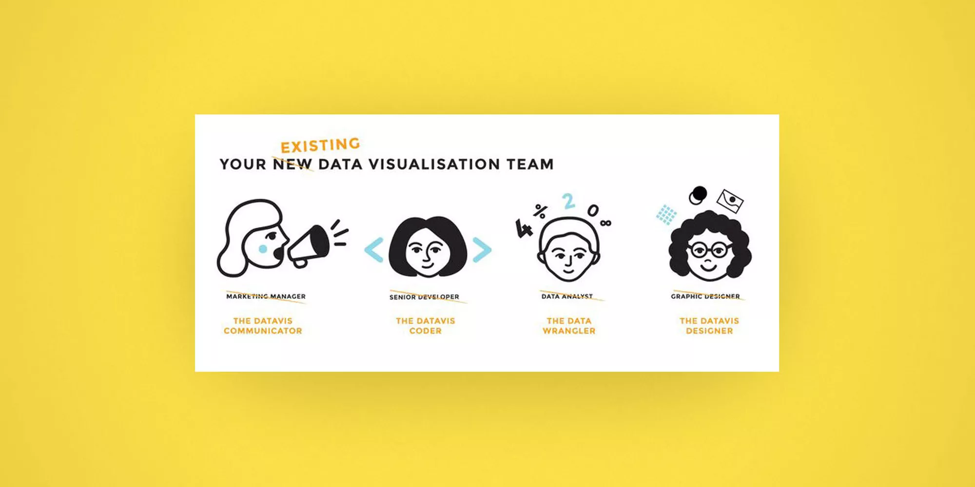Need a datavis team? You may already have one