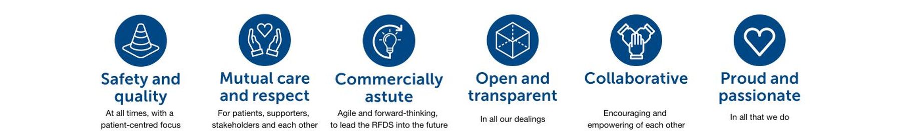 Become an RFDS Primary Health Care Nurse | Royal Flying Doctor Service