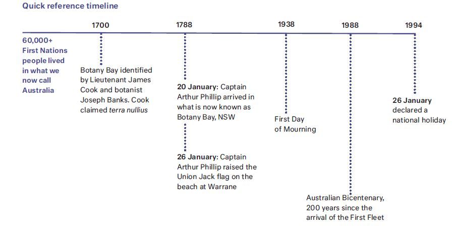 26 January: What does this date mean? - AGSA
