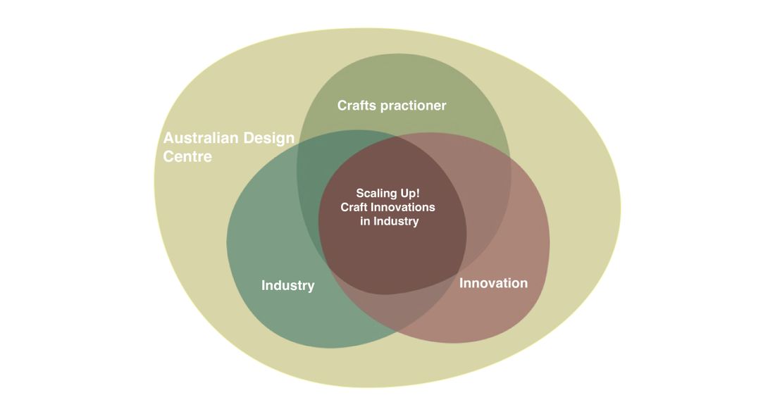 Scaling Up: Maker Innovations + Industry Collaborations - Australian ...