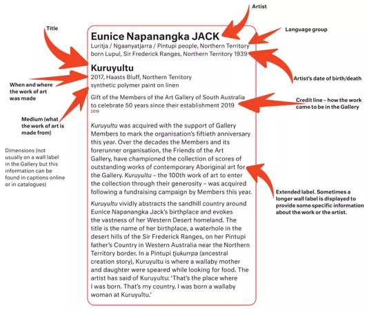 How to read a wall label - AGSA