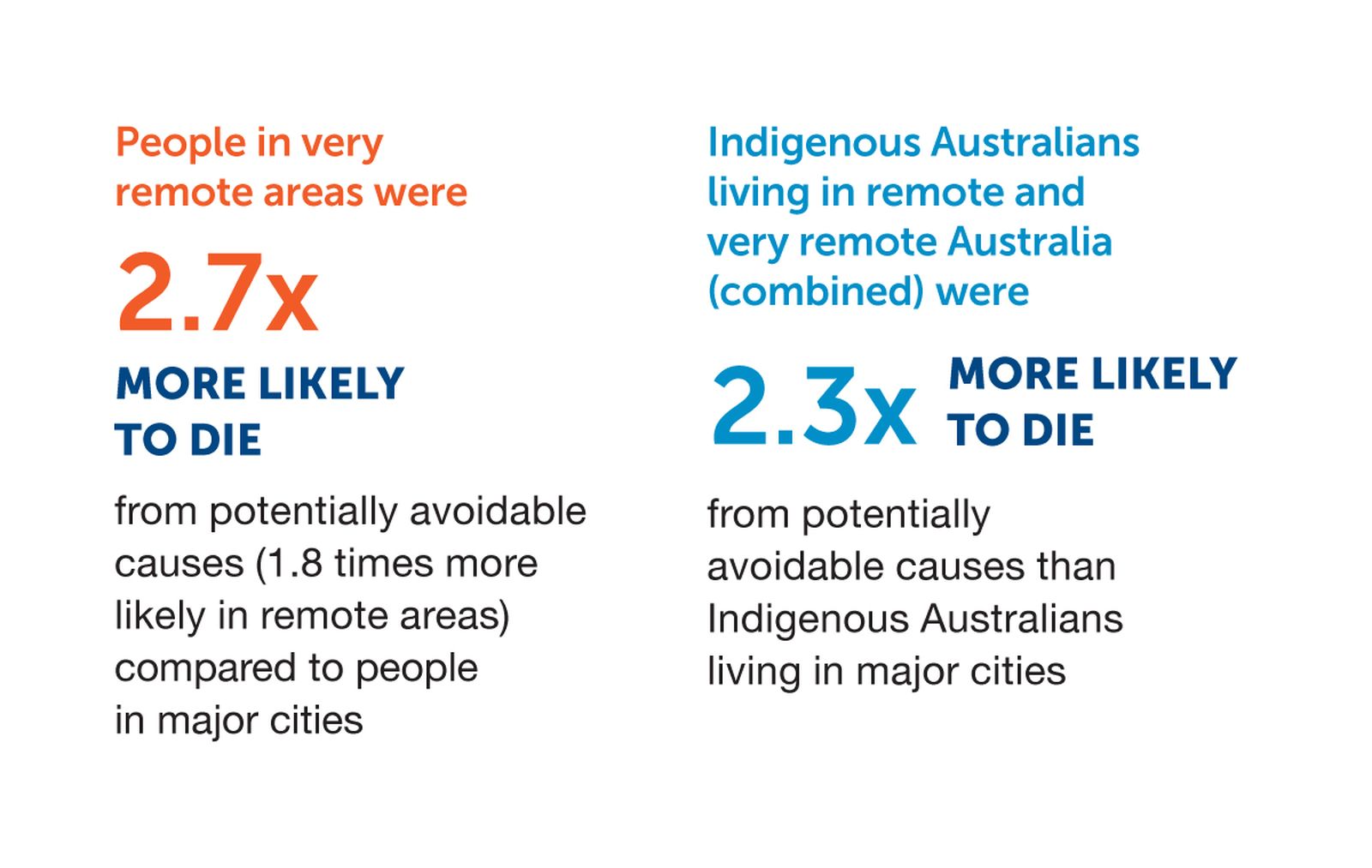 Best for the Bush Rural and Remote Health Baseline 2023 | Royal Flying ...