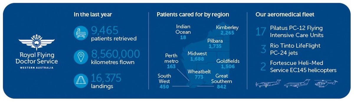 About RFDS WA | Royal Flying Doctor Service