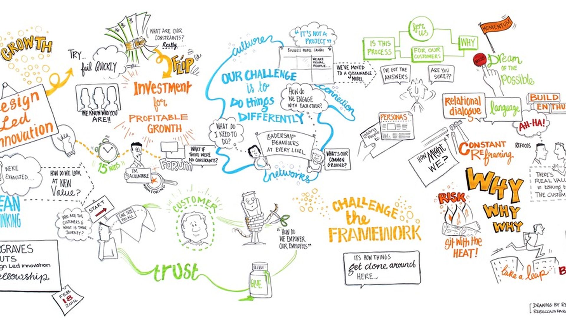 Prof. Sam Bucolo - Australian Design Centre