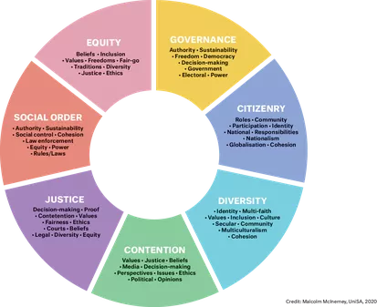 Civics and Citizenship Resource - AGSA