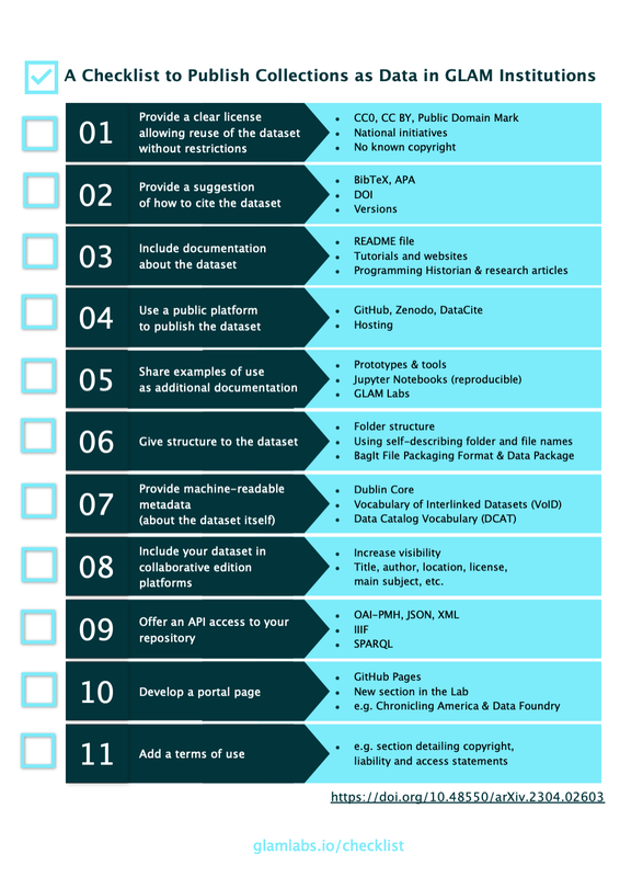 A Checklist to Publish Collections as Data in GLAM Institutions