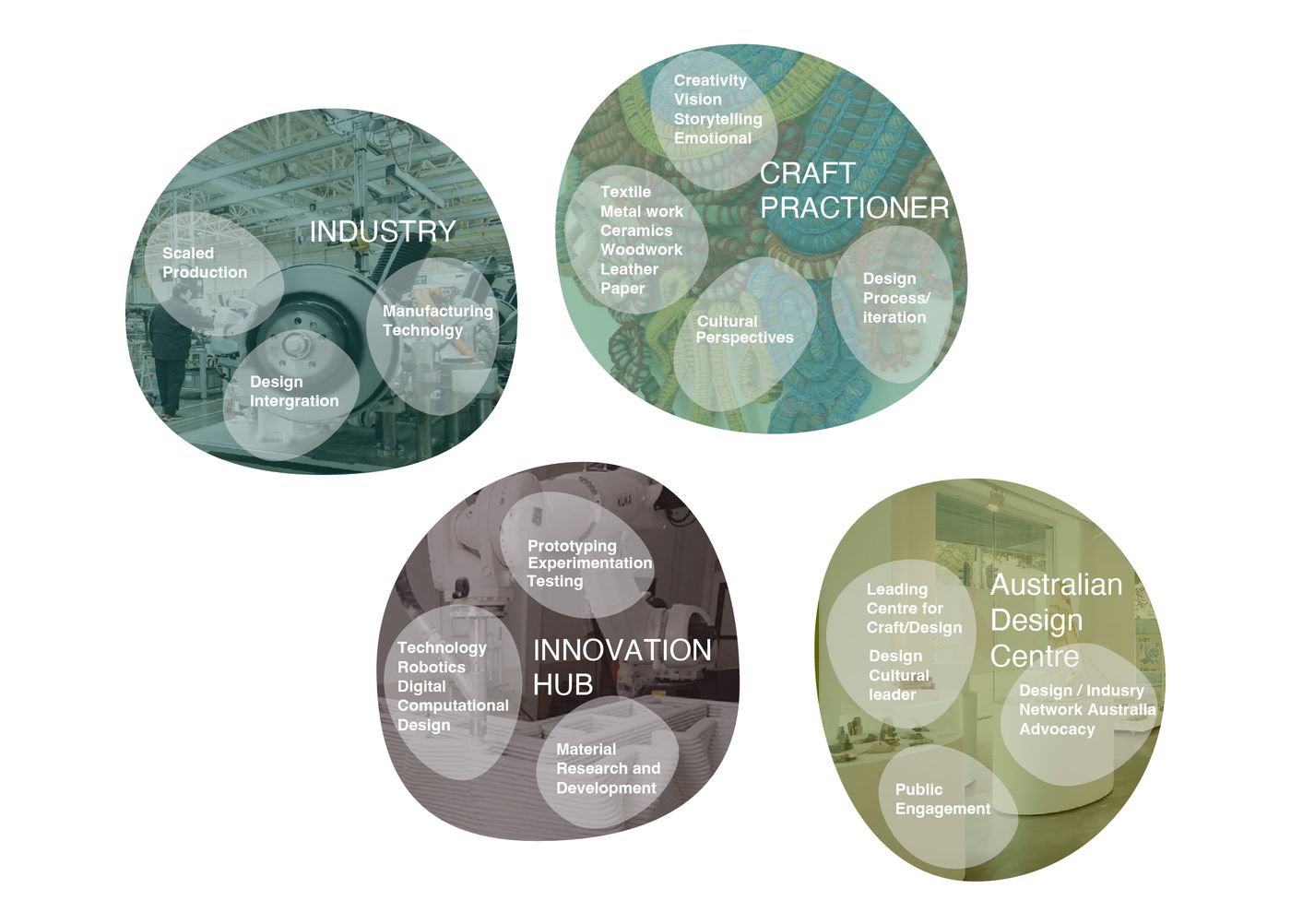 Scaling Up: Maker Innovations + Industry Collaborations - Australian ...